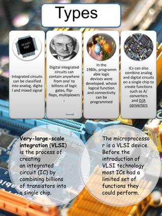 Integrated circuit | PPTX