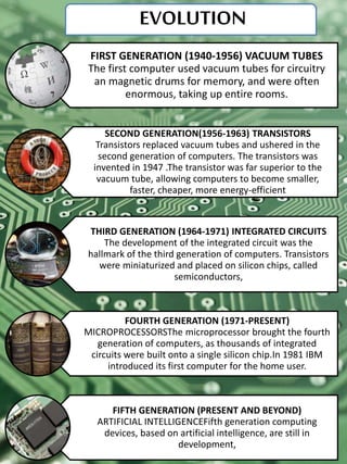 Integrated circuit | PPTX | Physics | Science