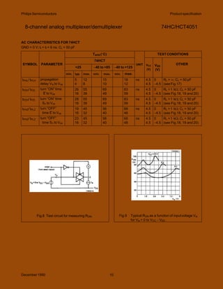 Integrated circuit (data sheet) | PDF
