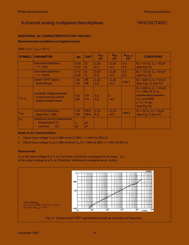 Integrated circuit (data sheet) | PDF