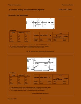 Integrated circuit (data sheet) | PPTX