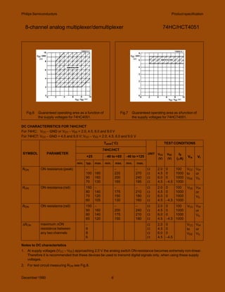 Integrated circuit (data sheet) | PDF