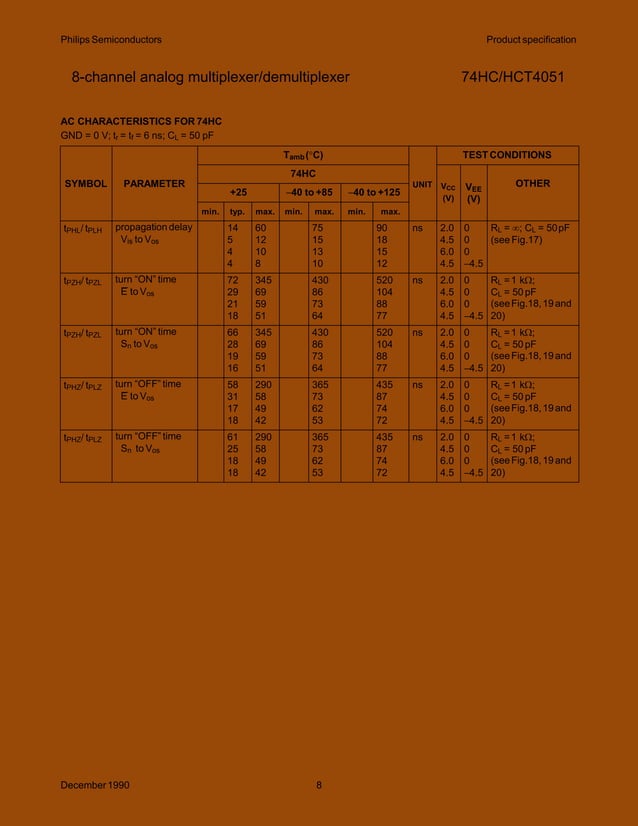 Integrated circuit (data sheet) | PDF