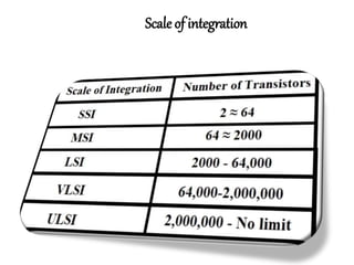 Integrated circuits | PPTX