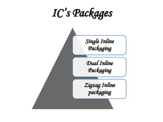 Integrated circuits | PPTX