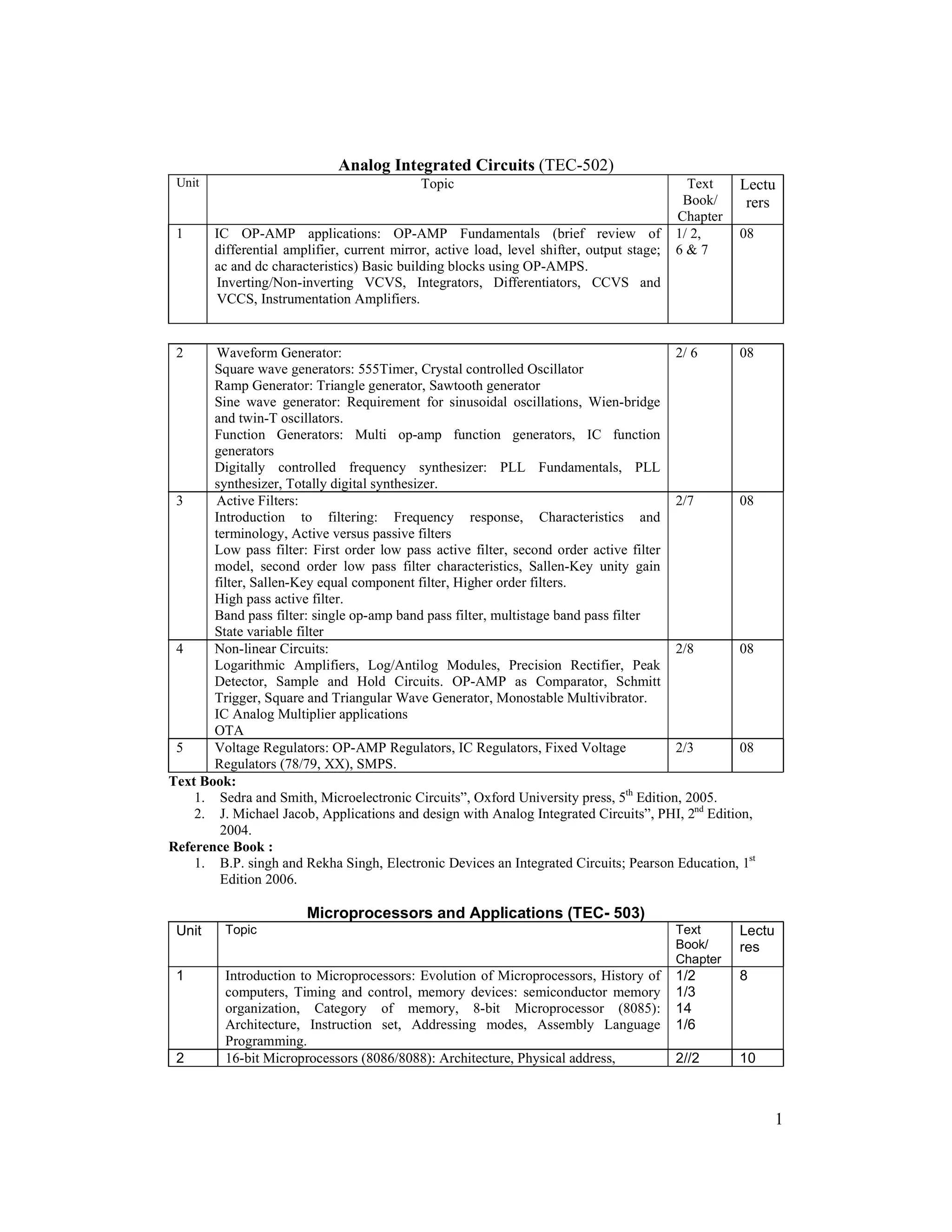 Integrated circuits | PDF
