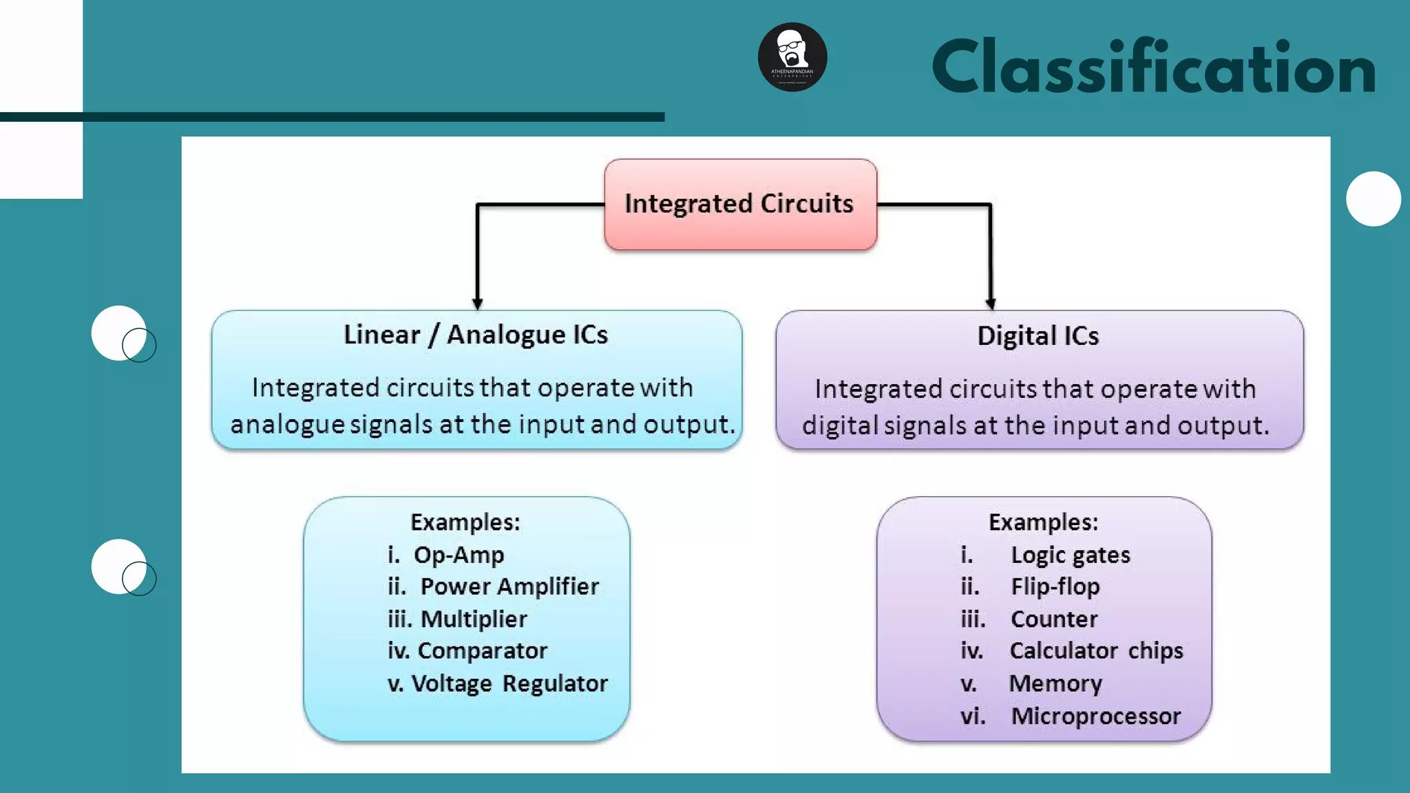 Integrated circuits basics | PPT