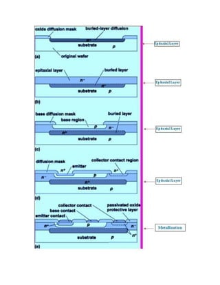 Integrated circuits ic | PDF