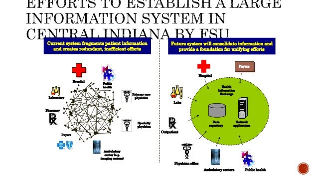 Integrated clinical information systems