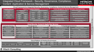 Integrated Cloud Framework: Security, Governance, Compliance, Content ...
