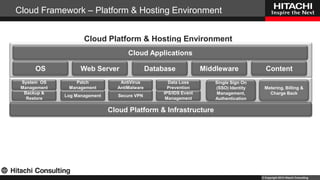 Integrated Cloud Framework: Security, Governance, Compliance, Content Application, and Service ...