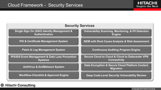 Integrated Cloud Framework: Security, Governance, Compliance, Content ...