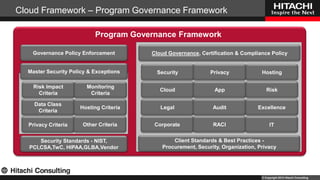 Integrated Cloud Framework: Security, Governance, Compliance, Content ...