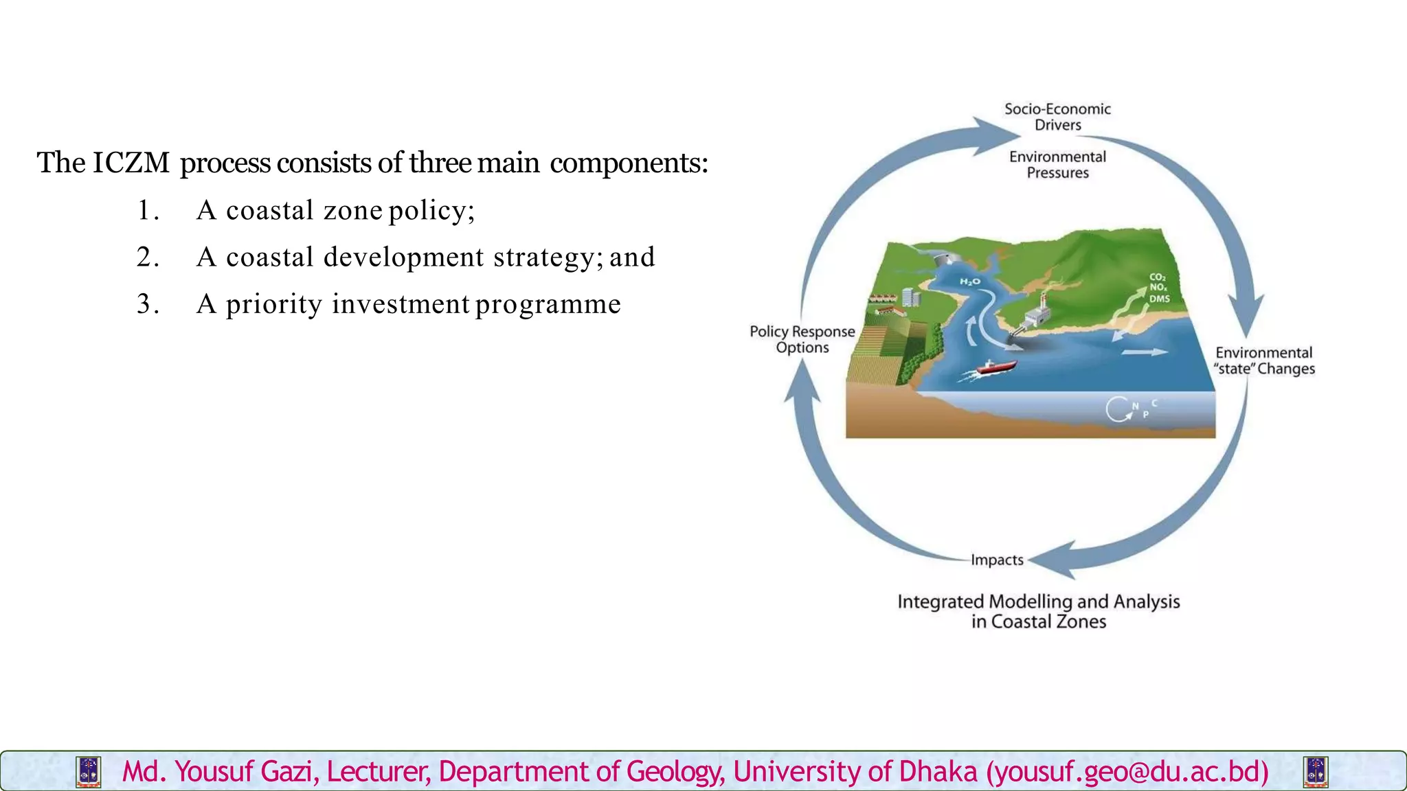 Integrated_Coastal_Zone_Management.pptx