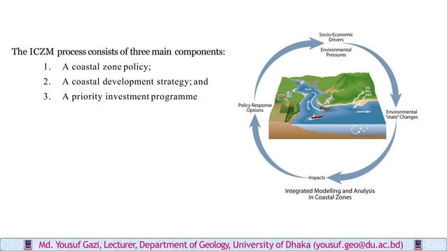 Integrated_Coastal_Zone_Management.pptx