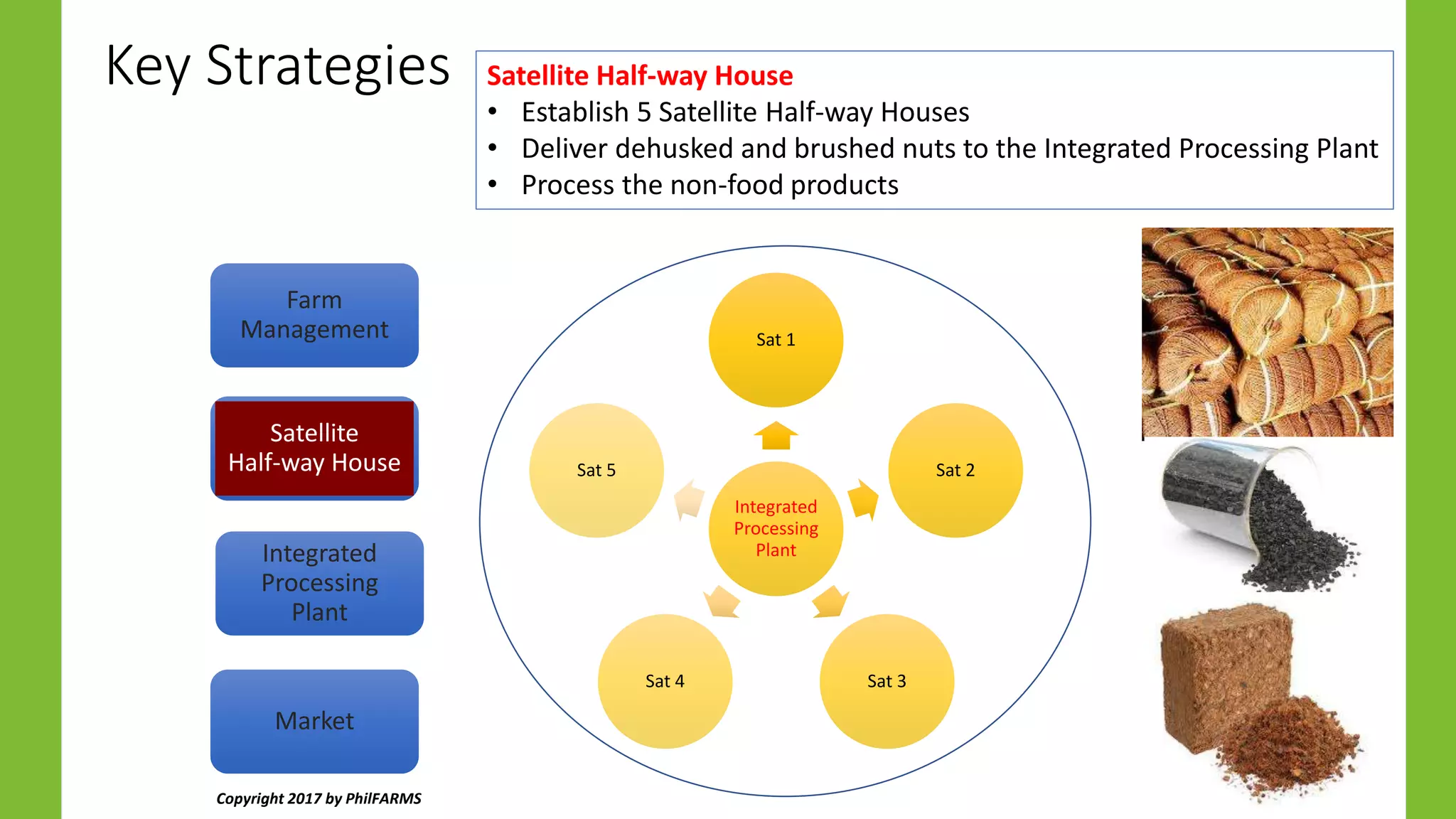 Integrated coconut process pilipinas | PPT