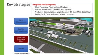 Integrated coconut process pilipinas | PPT