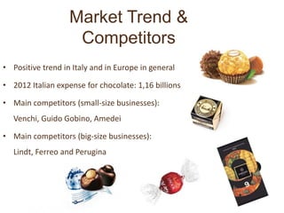 Integrated Communication Plan for a new product line _ Majani Chocolate ...