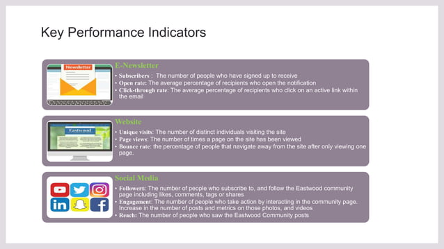 integrated communication plan .pptx | Social Networking | Internet