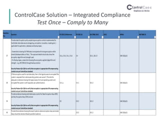 Integrated Compliance | PPTX | Cloud Computing | Internet