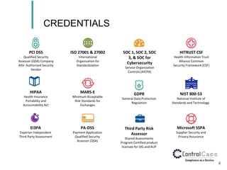 Integrated Compliance | PPTX | Cloud Computing | Internet