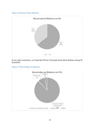 Integrated concurrent field practice iii report draft2 | PDF