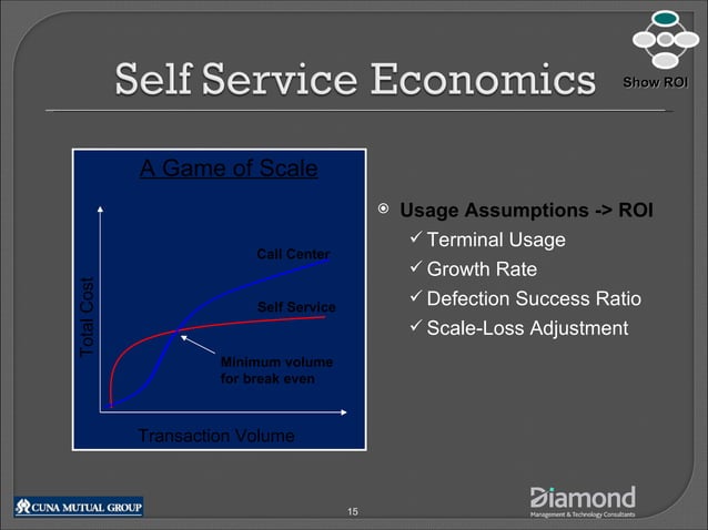 Integrated Contact Center (Final) | PPT