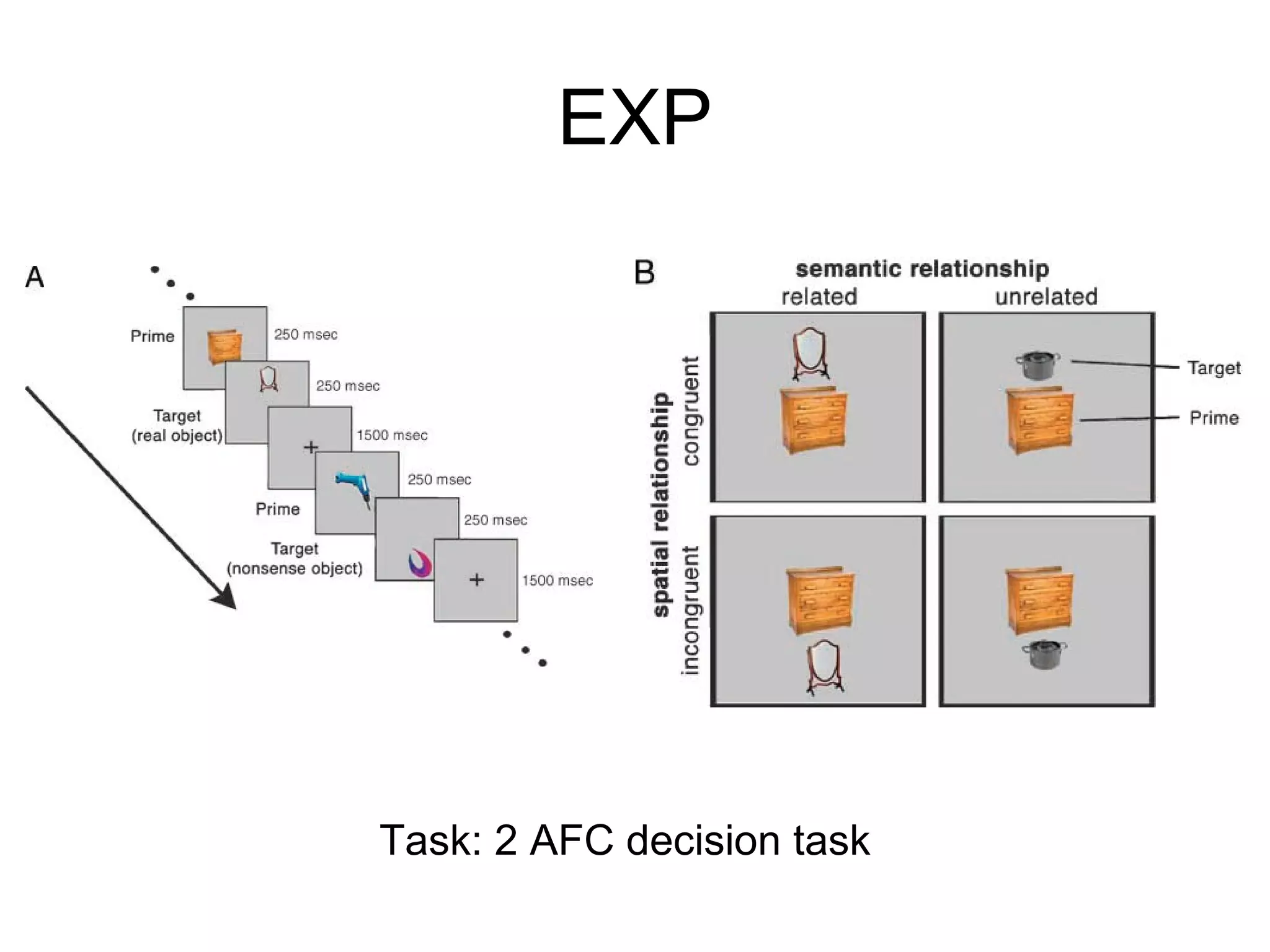 Integrated Contextual Representation For Objects Ppt