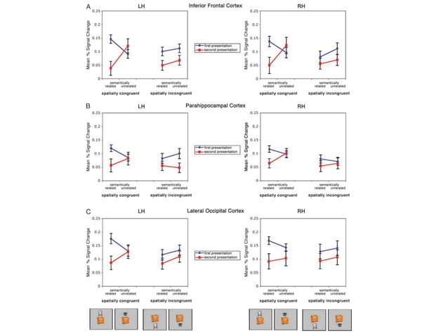 Integrated Contextual Representation For Objects Ppt