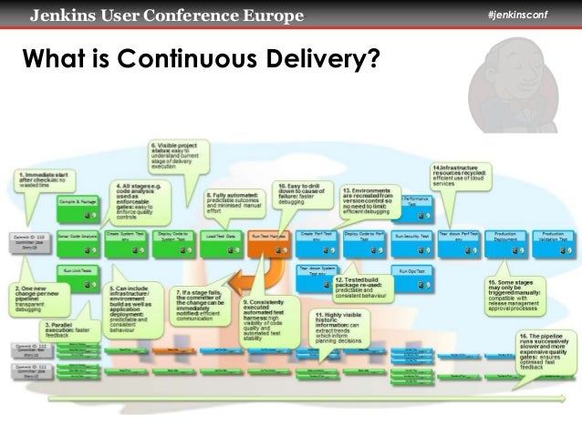 Integrated Continuous Delivery Pipelines Integrated Continuous Delivery Pipelines