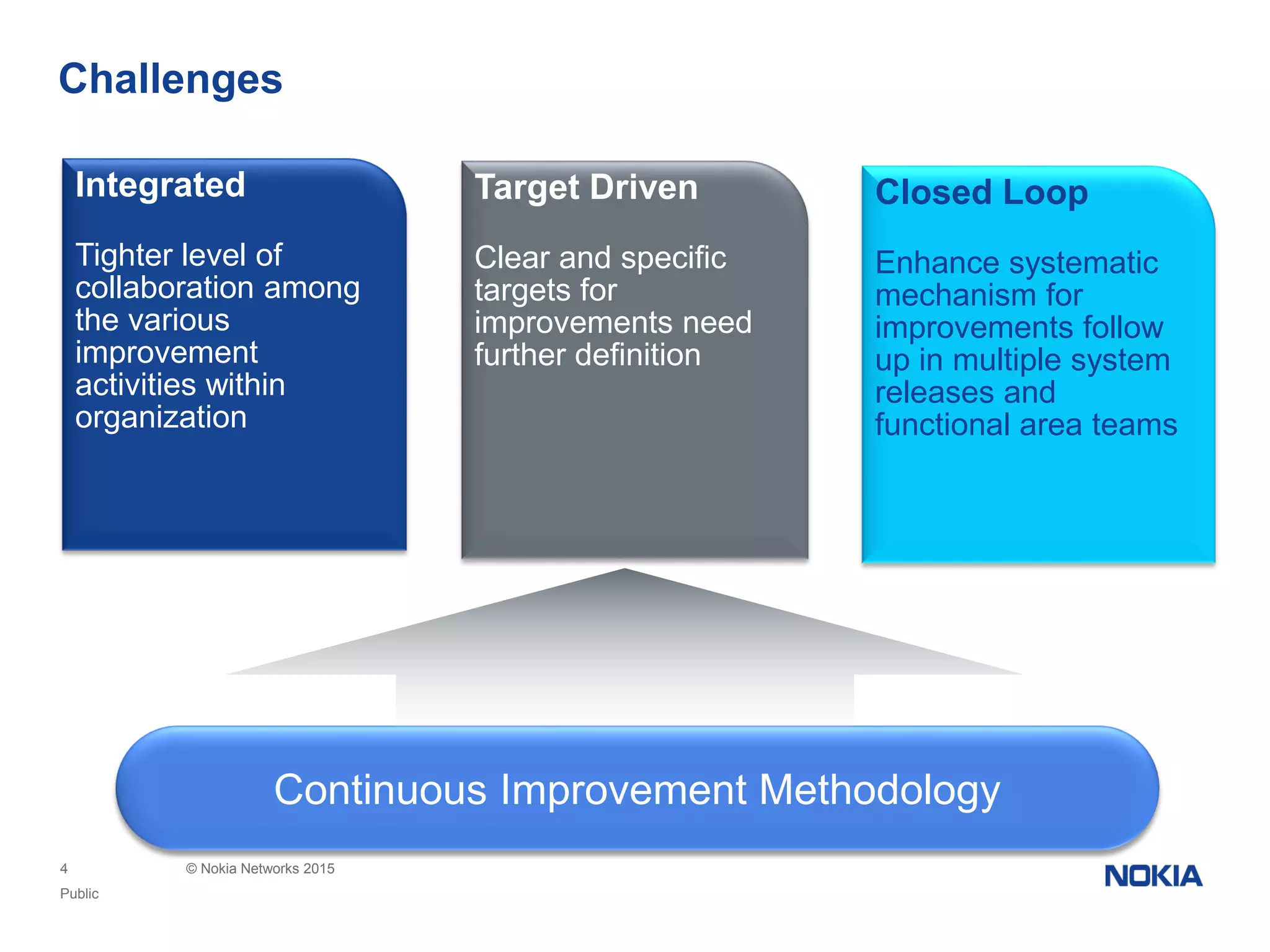 Integrated Continuous Improvements Ecosystem | PDF