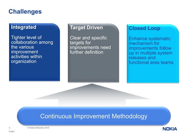 Integrated Continuous Improvements Ecosystem | PDF | Computer Software ...