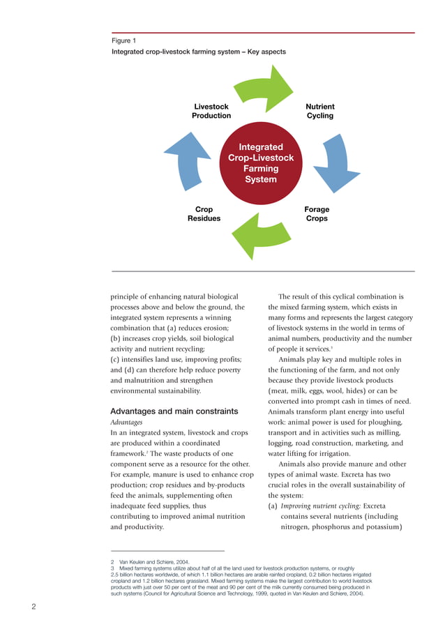 Integrated Crop-Livestock Farming Systems | PDF