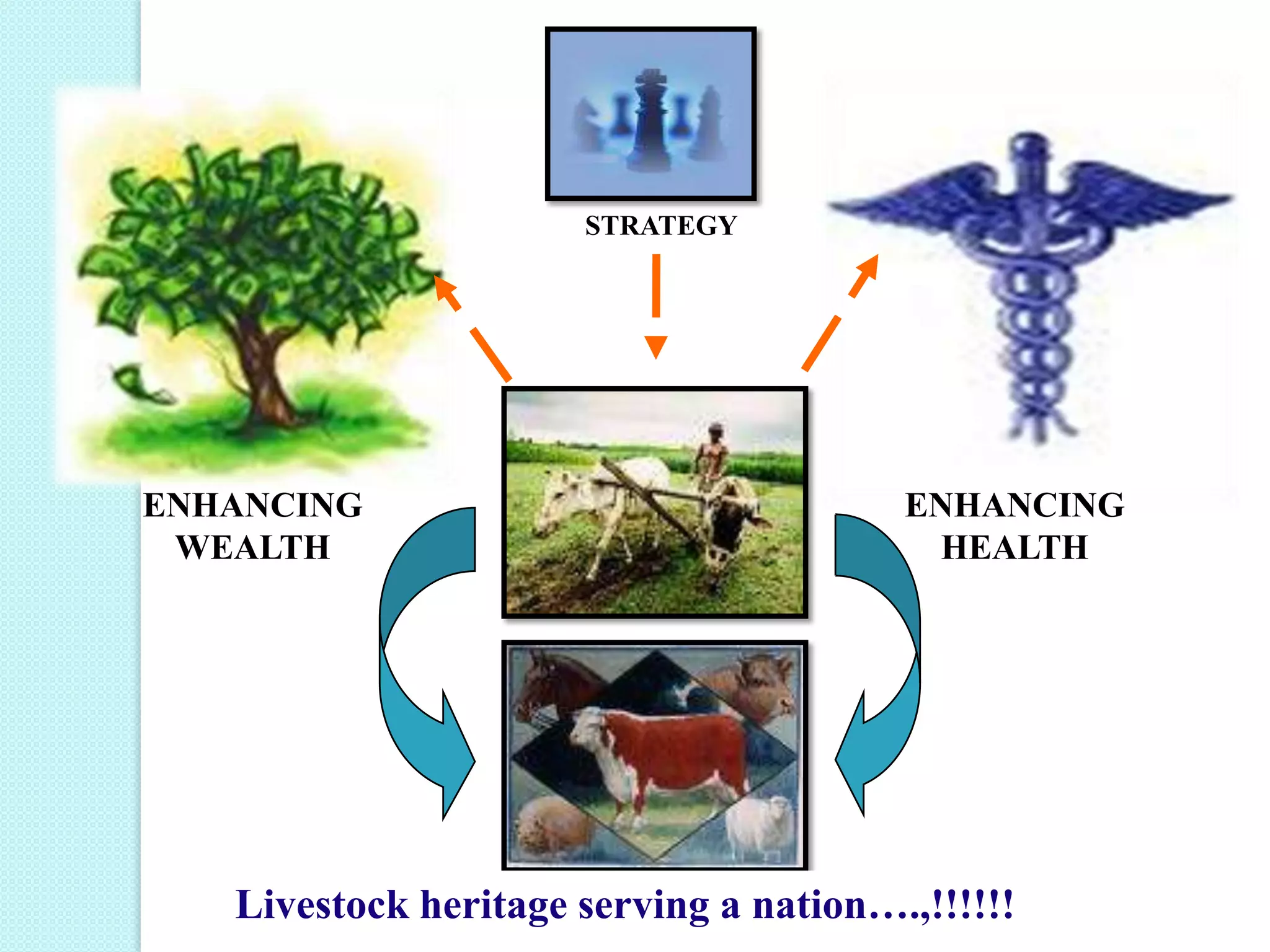 Integrated crop livestock system for sustainable crop production | PPT