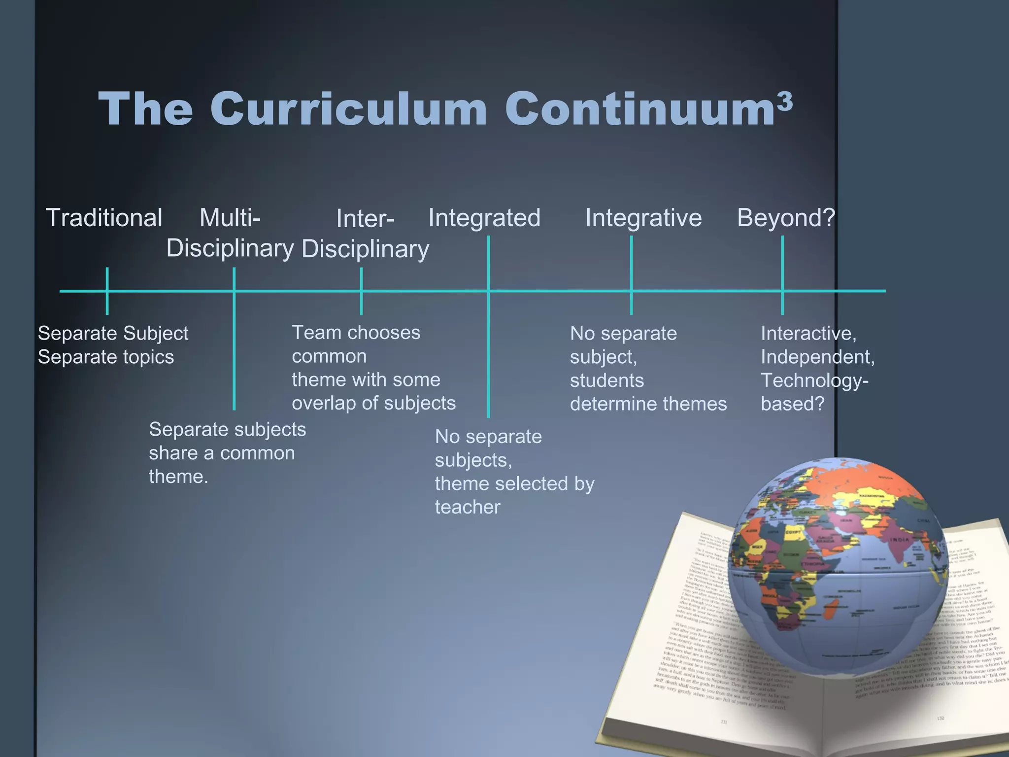 Integrated curriculum | PPT
