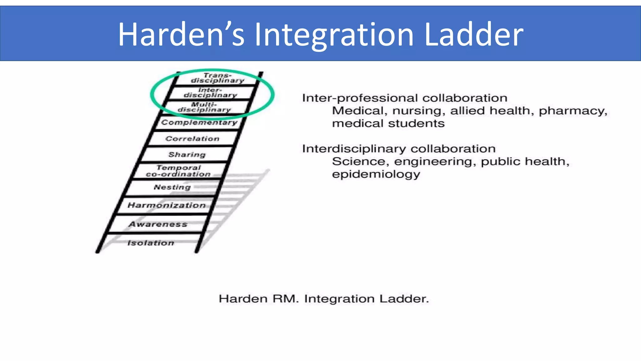 integrated curriculum.pptx
