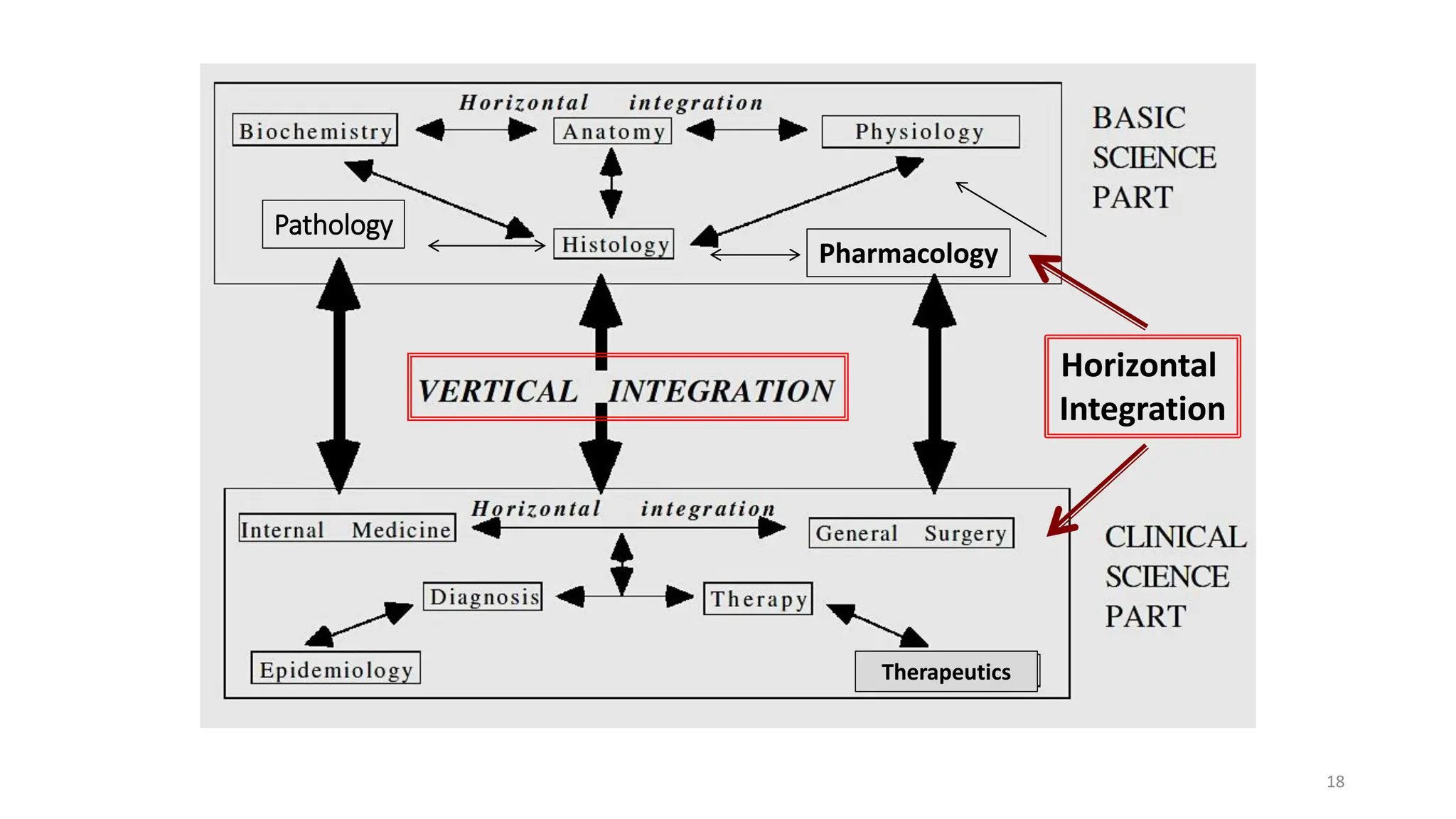 Integrated Curriculum-Dr.Rehmah (1).pdf