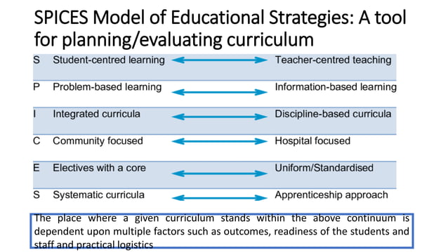 Integrated Curriculum-Dr.Rehmah (1).pdf | Educational Assessment ...