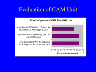integrated curriculum CAM.ppt