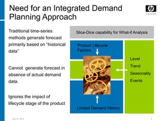 Integrated demand planning approach | PPT
