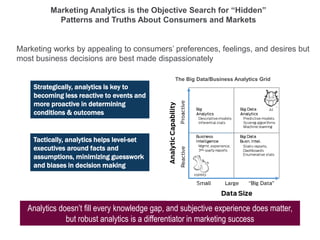Integrating Digital Marketing Analytics | PPT