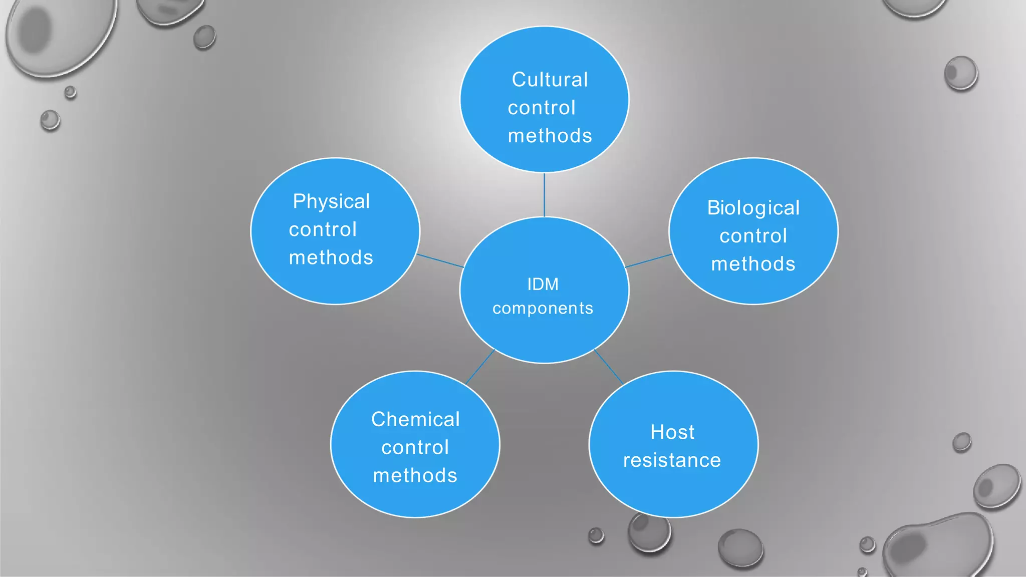 Integrated disease management of cucurbitacious crops | PDF