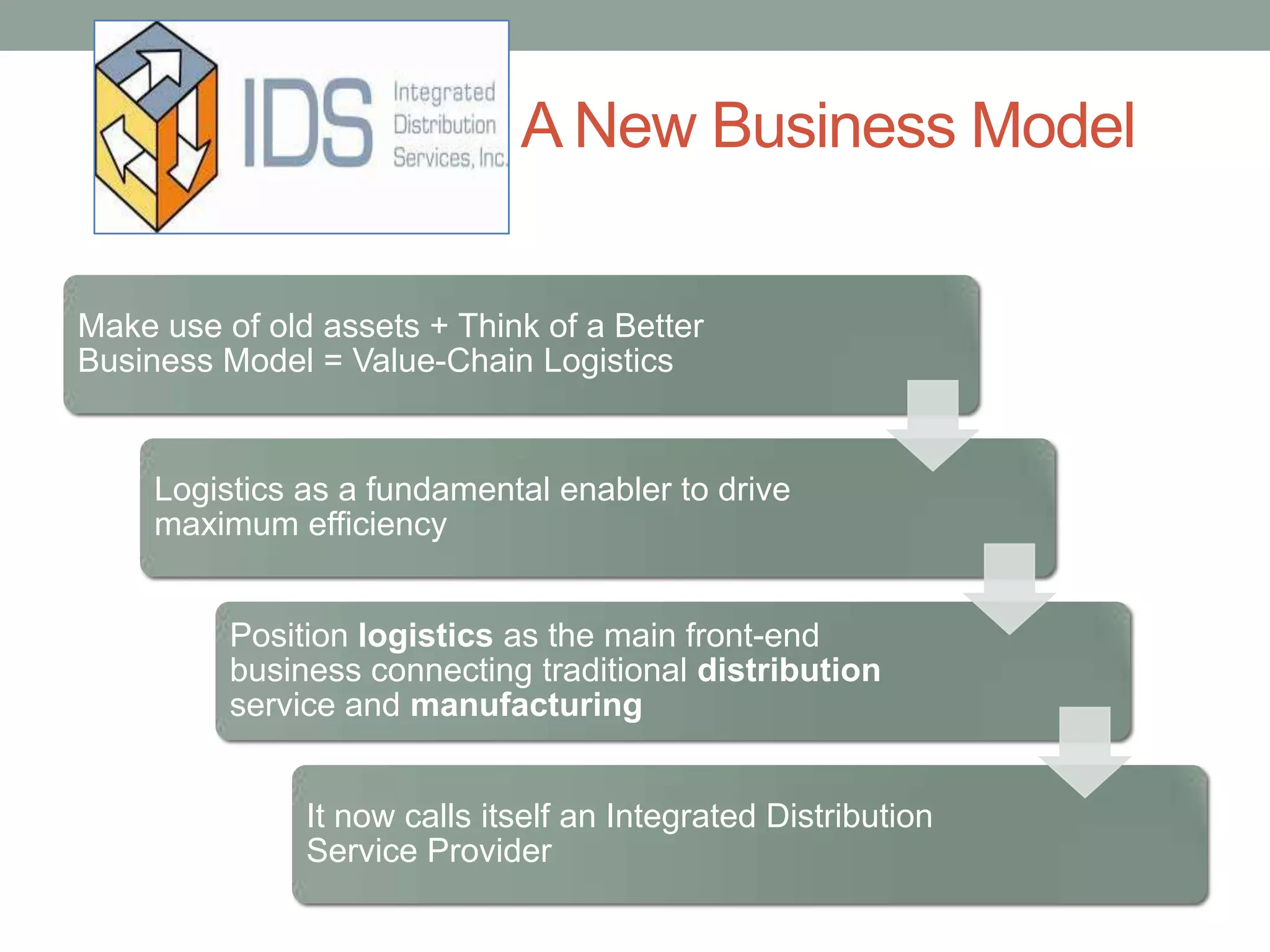 Integrated Distribution Services: The Asian Context | PPTX