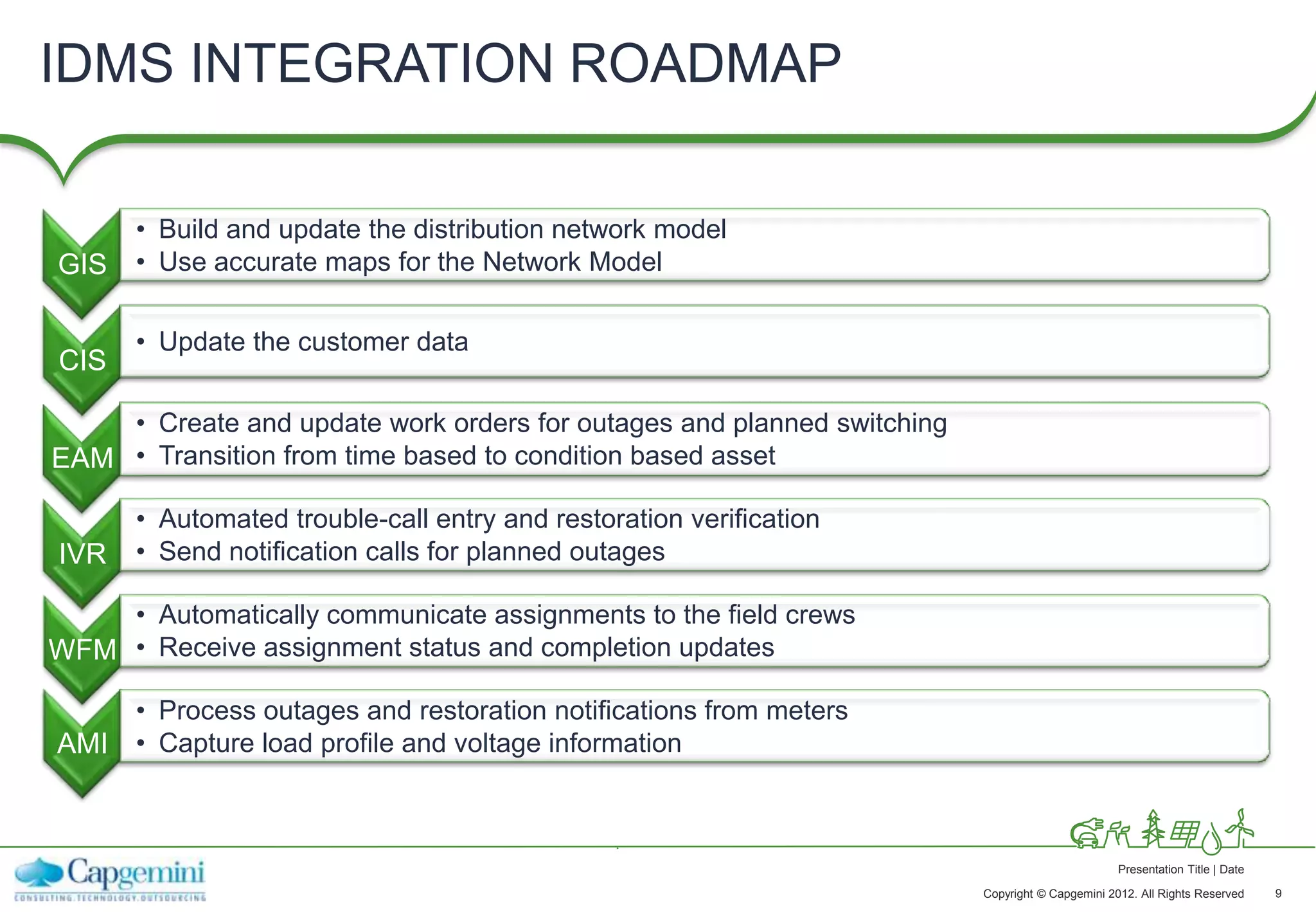 Alstom Grid And Capgemini Form Global Alliance For Smart Grid: About ...