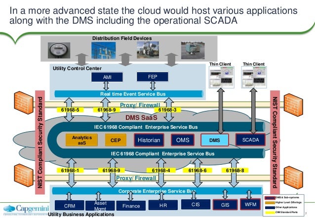 Alstom Grid And Capgemini Form Global Alliance For Smart Grid: About