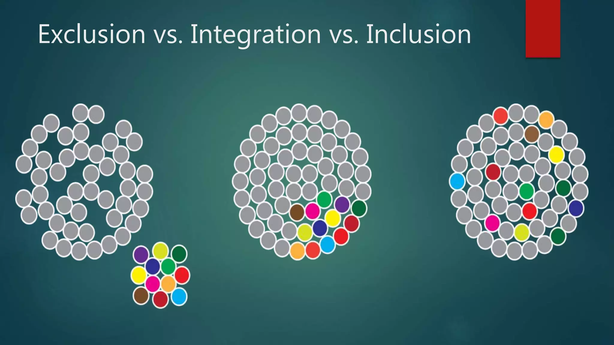 Integrated Education | PPTX