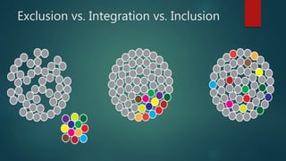 Integrated Education | PPTX