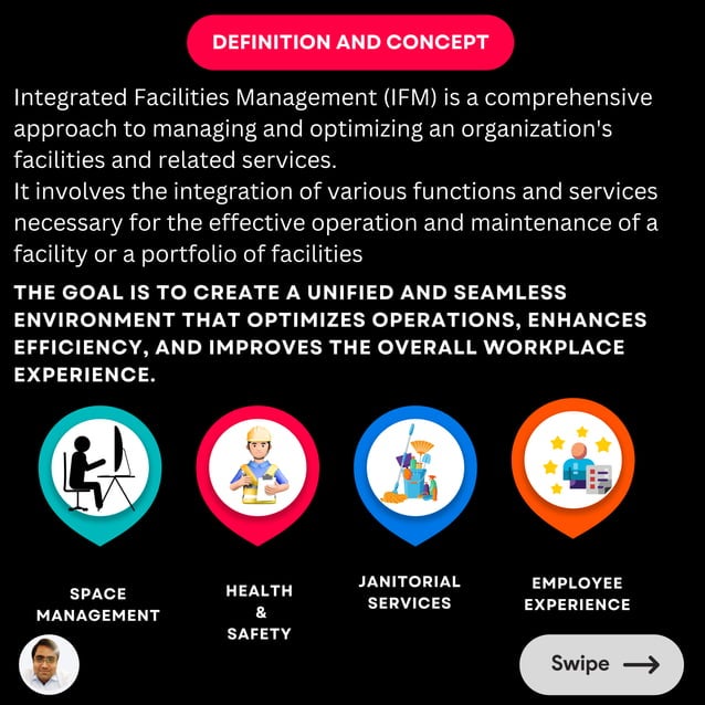 Integrated Facilities Management | PDF | Business | Business and Finance