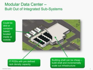 Integrated Facility Sub Systems | PPT