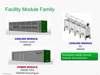 Integrated Facility Sub Systems | PPT
